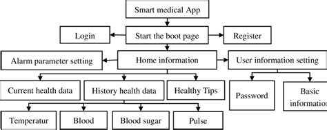 Client Design Diagram Download Scientific Diagram