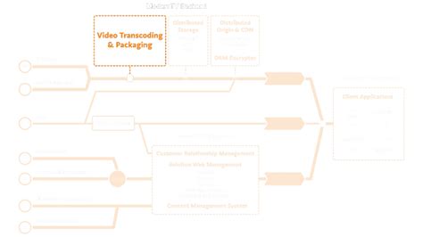 Moderntv Complete Ott Ecosystem