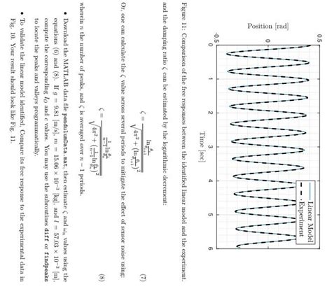 Figure 10 Schematic Of The Logarithmic Decrement