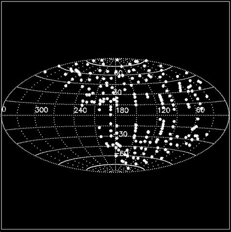 Sky Coverage Sdss Dr7