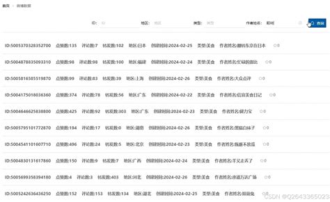【有源码】基于数据挖掘的热门微博数据分析与可视化分析python flask微博数据采集可视化系统的设计与实现 微博数据采集与分析模块项目