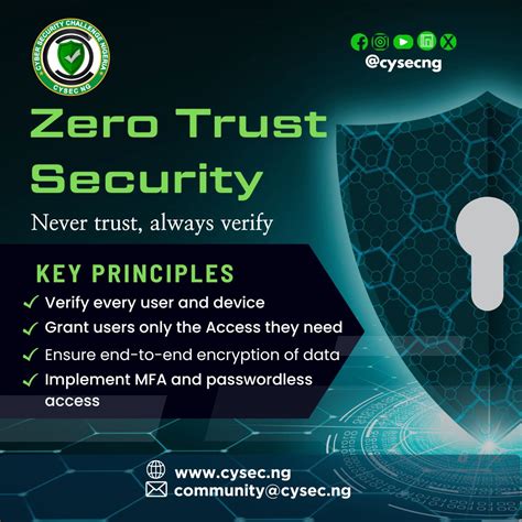 Zerotrust Cybersecurity Staysecure Itsolutions Linkedin Verify Cyber Security Challenge