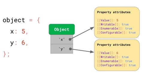 Javascript Tutorial Beginners Web Development Technicalblog In