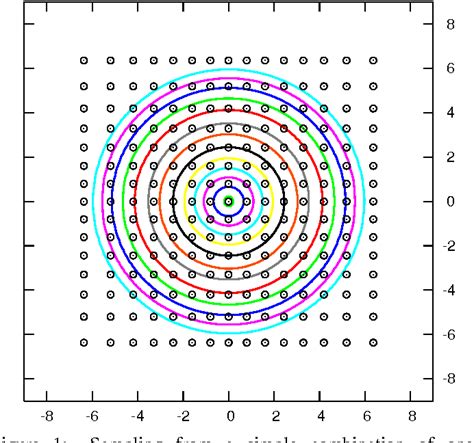 Figure 3 From A Note On Multivariate Gauss Hermite Quadrature Semantic Scholar