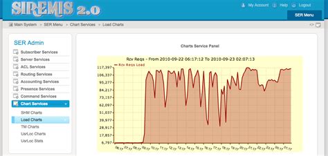 Kamailiousagek31 Sip Scanning Attack Asipto Sip And Voip Knowledge