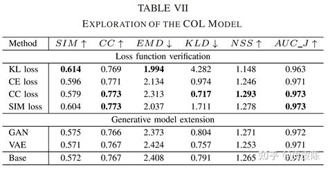 更深入地理解伪装目标检测andtoward Deeper Understanding Of Camouflaged Object Detection（2） 知乎