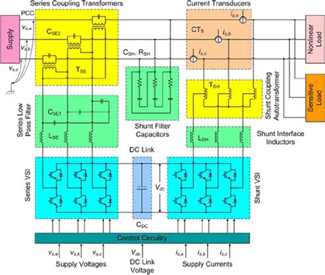 Detailed Power Circuit For A Three‐phase Upqc Download Scientific Diagram