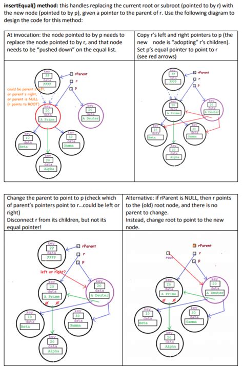 Need Help With A Small C Program Most Of The Code