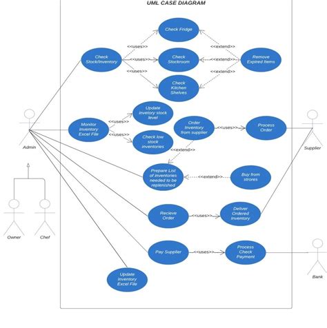 Solved Please Draw State Chart Diagram Based On Diagram Chegg Com