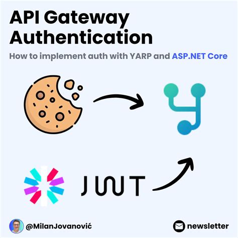 Milan Jovanović On Linkedin How Can You Implement Authentication On Your Api Gateway We Probably…