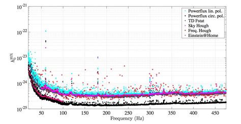 Hunting For Gravitational Waves From Spinning Neutron Stars Astrobites