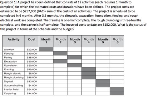 Solved A Project Has Been Defined That Consists Of 12