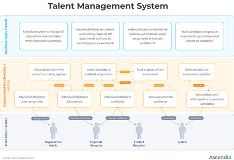 How To Build An Applicant Tracking System Recruitment App Development
