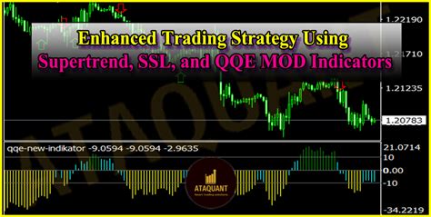Enhanced Trading Strategy Using Supertrend Ssl And Qqe Mod Indicators