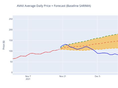 A Standalone Machine Learning Mvp For Local Applications Upwork