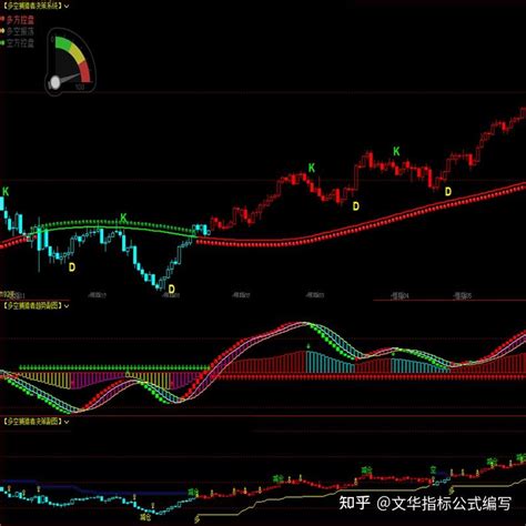 文华财经期货软件指标博易大师指标公式期货傻瓜式买卖指标 知乎