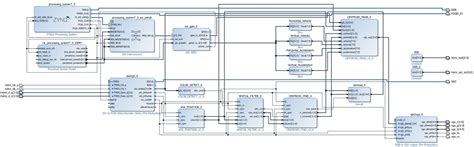 FPGA Color Tracking Design PL Processes Video Stream From HDMI Input And Finds The Colors