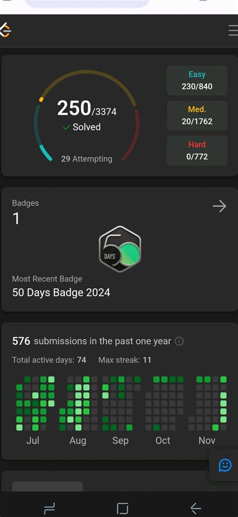 Madhesh Loganathan On Linkedin Codingjourney Leetcode Problemsolving Learningneverstops