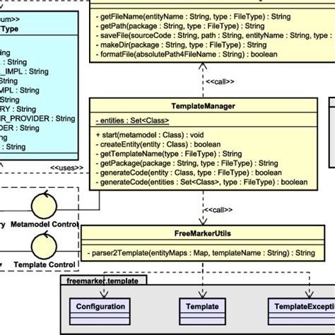 Uml Model Of The Source Code Module Download Scientific Diagram