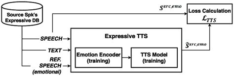 Baseline Expressive Tts Model Training Step Download Scientific Diagram Baseline Expressive Tts Model Training Step Download Scientific Diagram