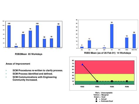 Ppt Scm Metrics Powerpoint Presentation Free Download Id6571865