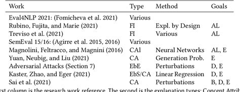 Complex Qa And Language Models Hybrid Architectures Survey