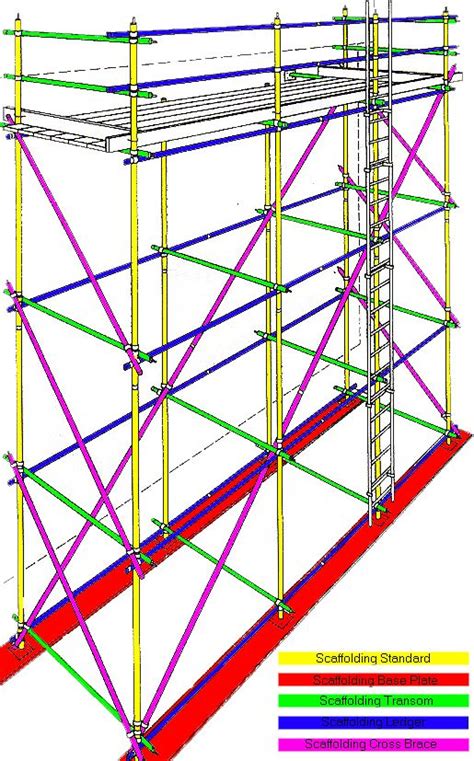Scaffolding Diagram Scaffolding Design Scaffolding Scaffolding Parts Scaffolding Diagram Scaffolding Design Scaffolding Scaffolding Parts