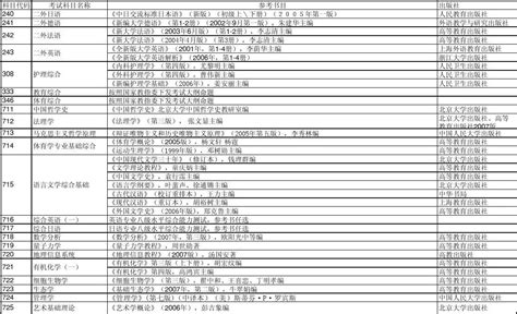 初试参考书目word文档在线阅读与下载免费文档