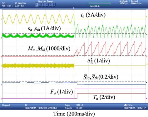 Figure 12 From Current Sensor Fault Localization And Identification Of Pmsm Drives Using