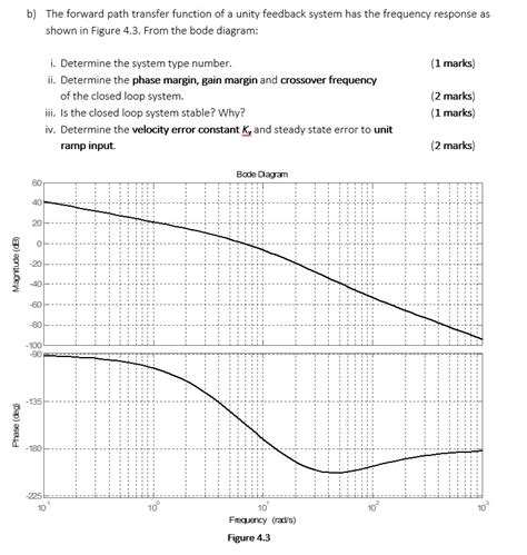 solved b the forward path transfer function of a unity