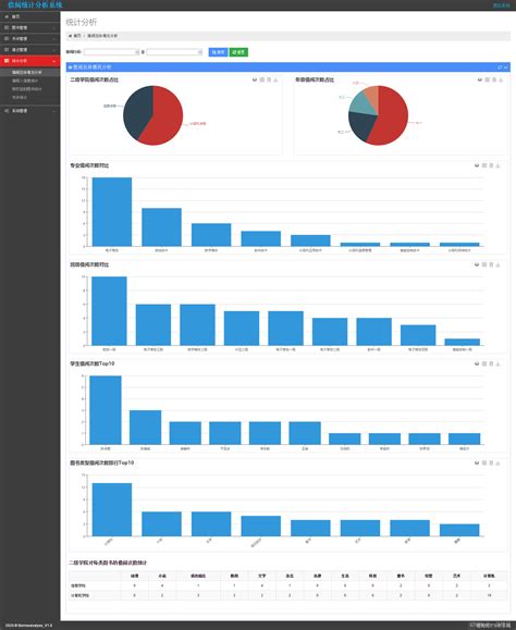 【计算机毕业设计选题】10套易过的精品毕设项目分享（源码论文）计算机毕设 Csdn博客
