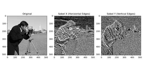Scipy High Pass Filters