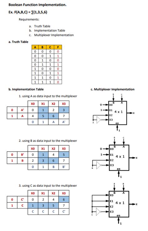Solved Implement The Given Functions With A Multiplexer A Fxyz