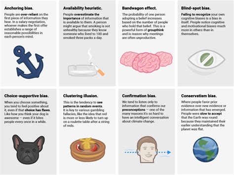 Cognitive Biases Every Risk Manager Must Know Part 3 Risk Academy Blog