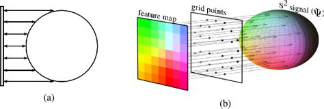 Image To Sphere Learning Equivariant Features For Efficient Pose Prediction