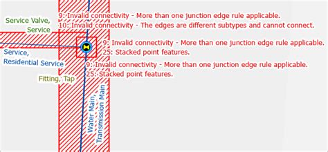 Fix Topology Errors In A Utility Network Documentation