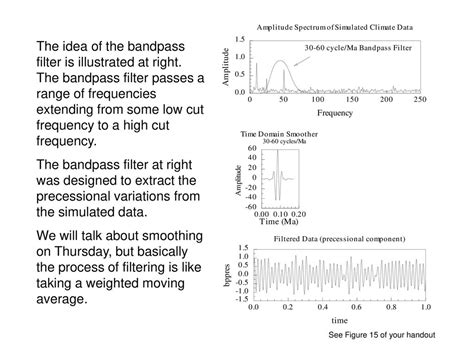 Geology 491 Spectral Analysis Ppt Download