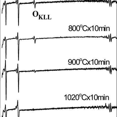 Auger Electron Spectroscopy Spectra Obtained After Sacrificial Download Scientific Diagram