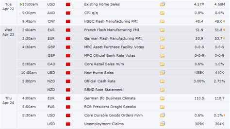 Trading Forex News Events Successfully Using Range Breakouts