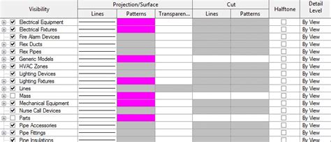 revit linked models visibility