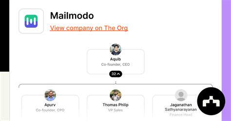 Mailmodo The Org