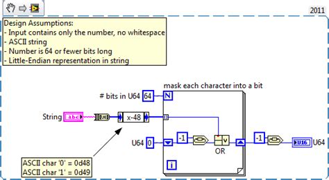 Binary String And Binary Number To Decimal Number Conversion Ni Community