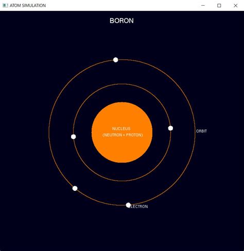 Github Shubhgosalia Atom Simulation 2d Atom Simulation Using Opengl With C