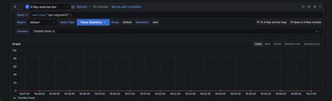 Alerts Are Not Working In Amazon Managed Grafana · Issue 194 · Grafana