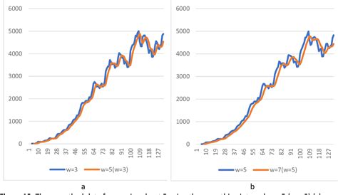 Figure 12 From Statistical Analysis Of The Popularity Of Programming