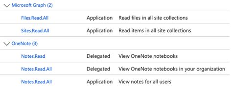 Onenote Api Facing An Issue With Microsoft Graph Apis On Accessing The One Note Content Using