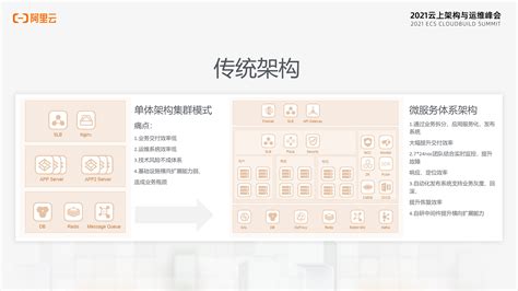 饿了么资深架构师分享云上基础架构演进饿了么云计算设计 Csdn博客