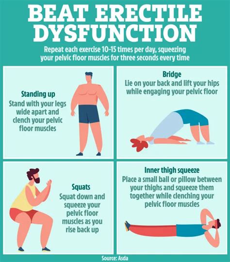 Health Tips Four Simple Penis Exercises To Boost Your Erection Ghana