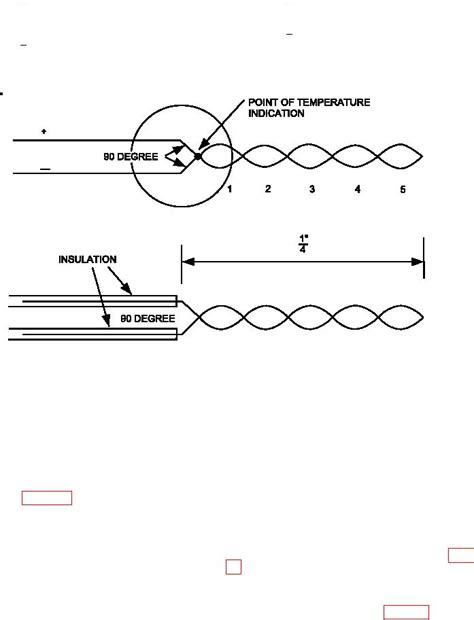 Figure 3 4 Twisted Thermocouple Wire