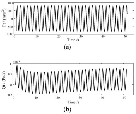 Dynamic Surface Based Adaptive Active Disturbance Rejection Control Of Electrohydrostatic Actuators